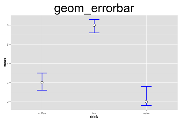 Ggplot2 R Ggplot Geom Bar Error Discrete Value Supplied To Vrogue