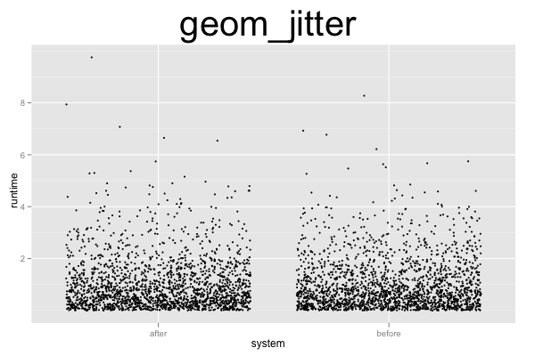 Ggplot Quick Reference Geom Jitter Software And Programmer 11484 Hot 
