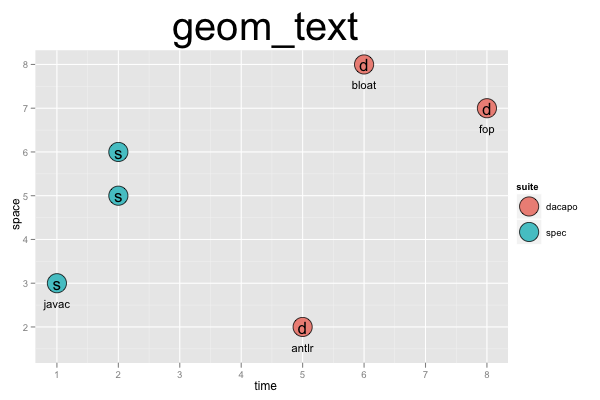 33 Label Ggplot Labels Design Ideas 2020