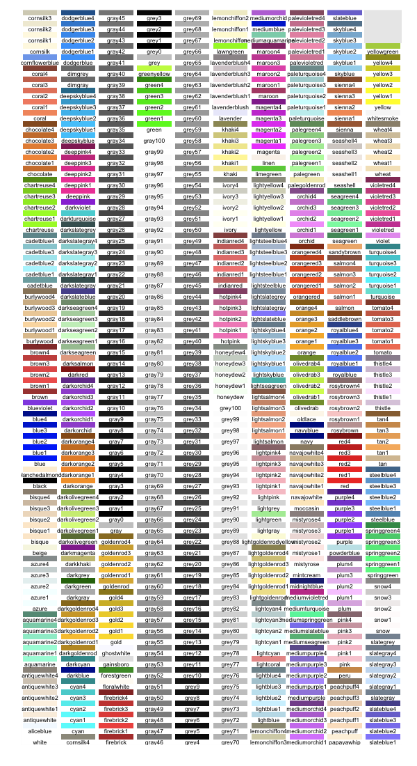 Ggplot Color Codes H ng D n T y Ch nh M u S c Trong Ggplot2 Ggplot Color Codes H ng D n T y Ch nh M u S c Trong Ggplot2